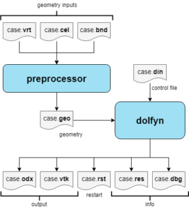Installation – Dolfyn